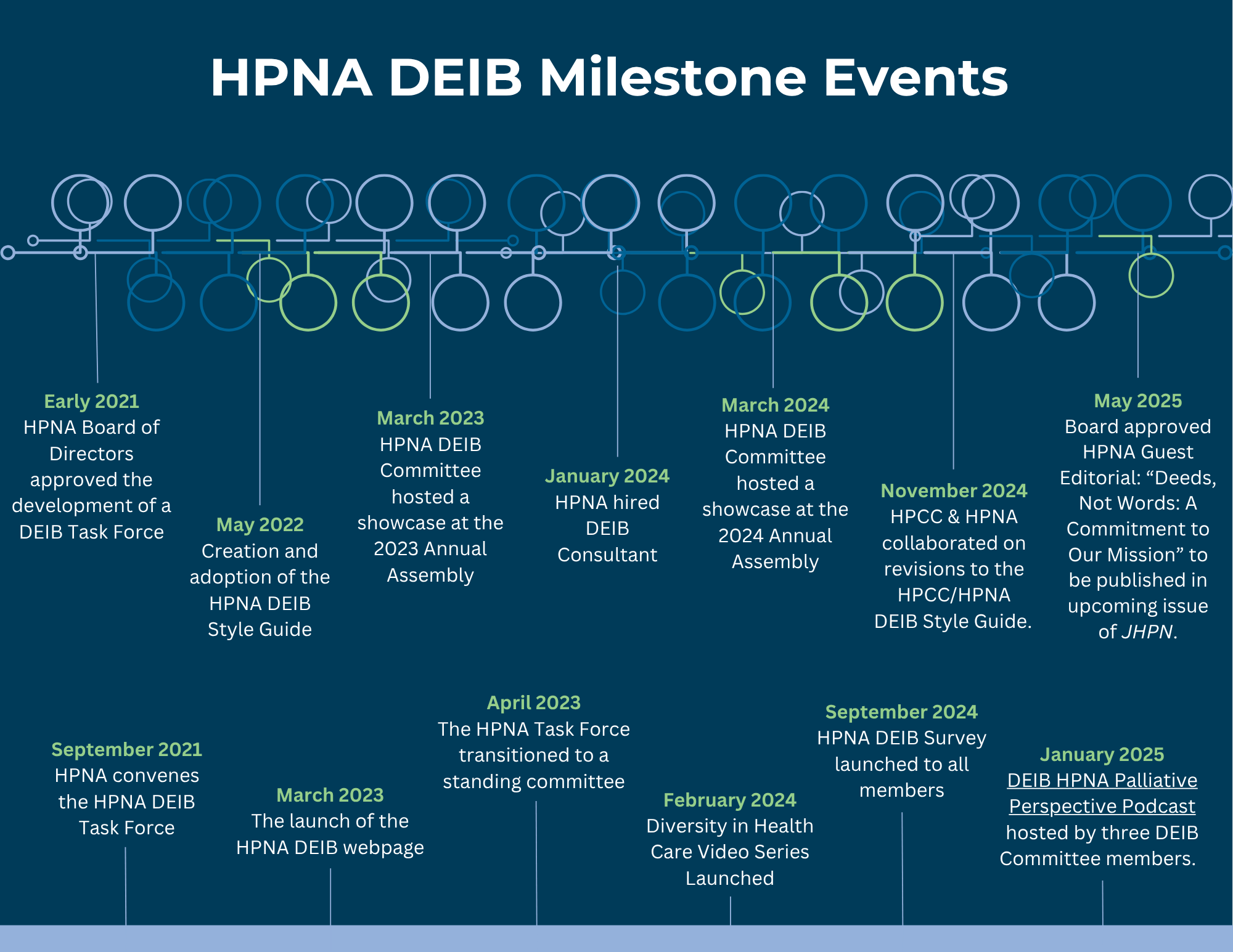 Diversity, Equity, Inclusion, and Belonging (DEIB) | HPNA