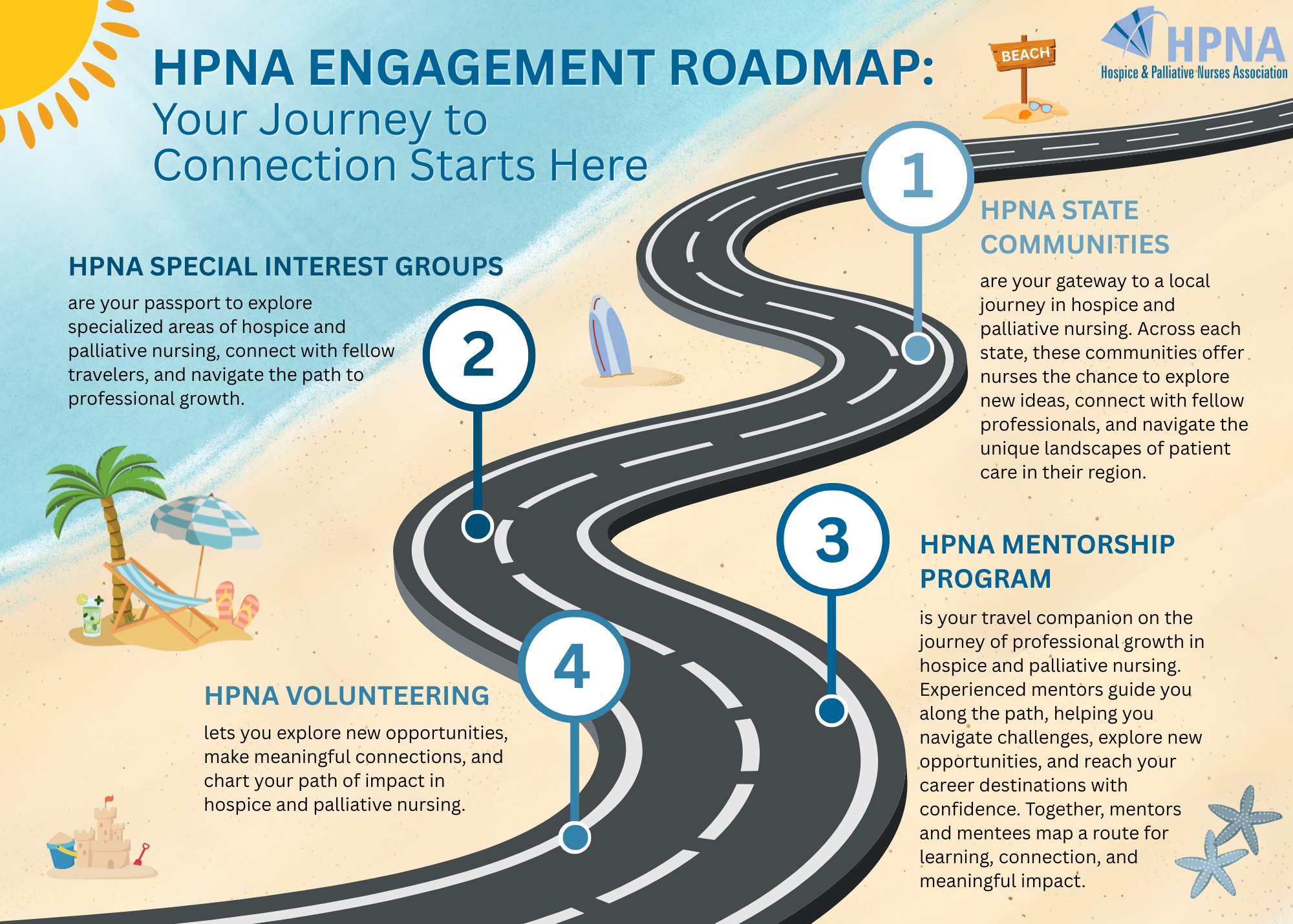 HPNA's 40th Anniversary | HPNA